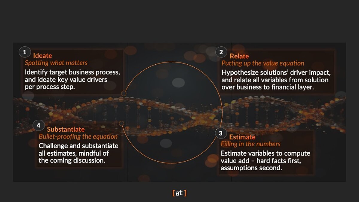 AI Value: A 4-Step Guide to Business Impact - Alexander Thamm